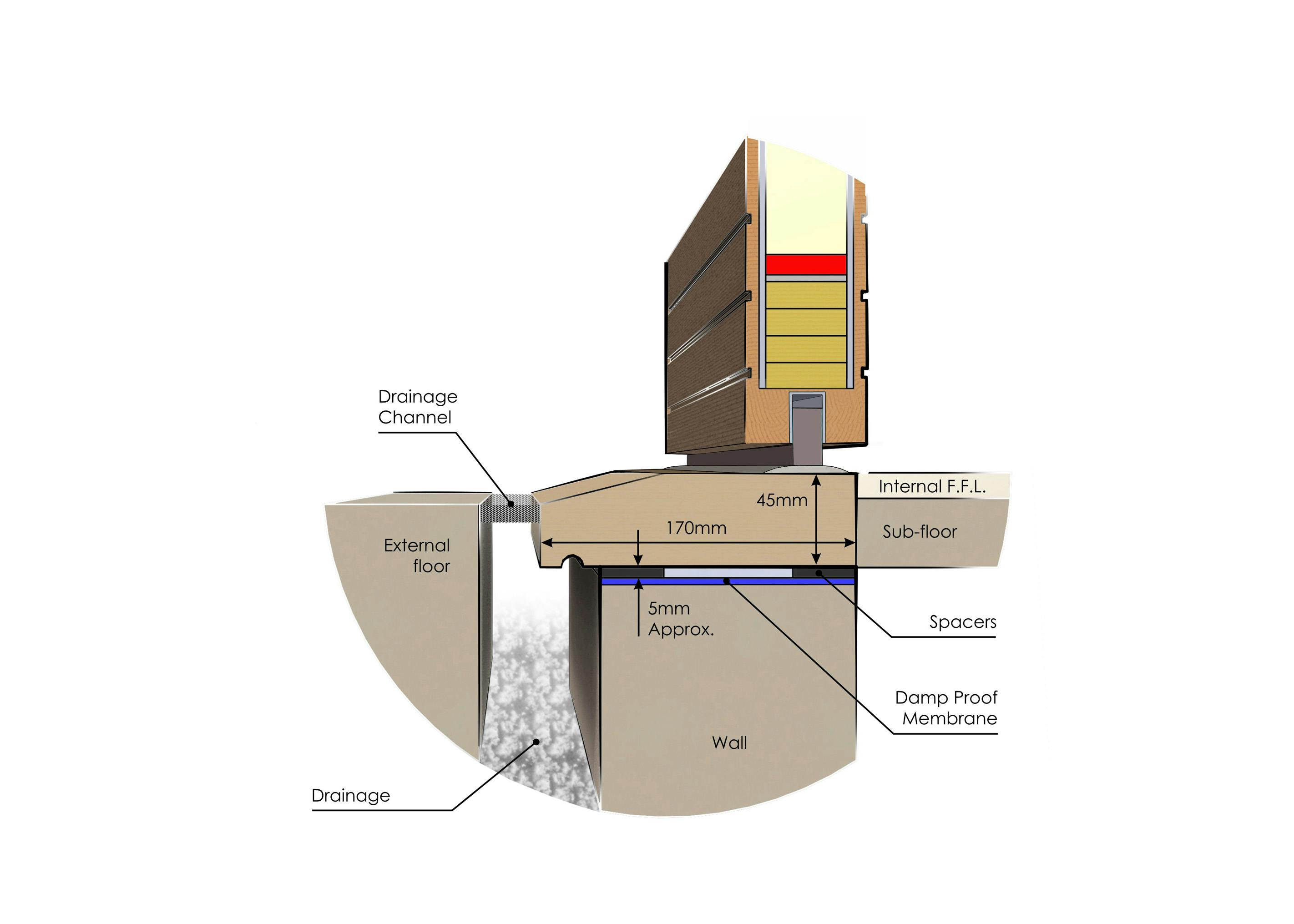 Cill & frame sections | Urban Front