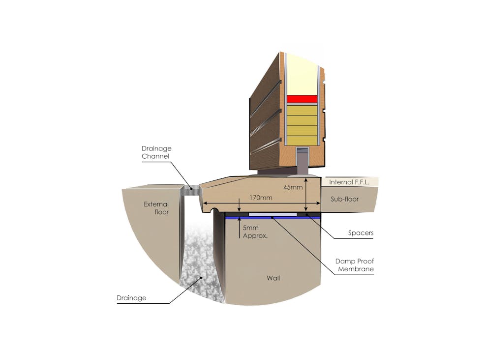 Cill & frame sections | Urban Front