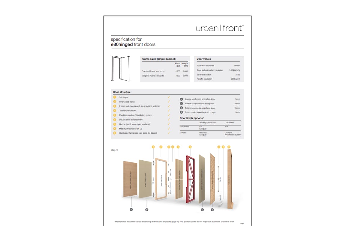 Doors for Architects | Urban Front