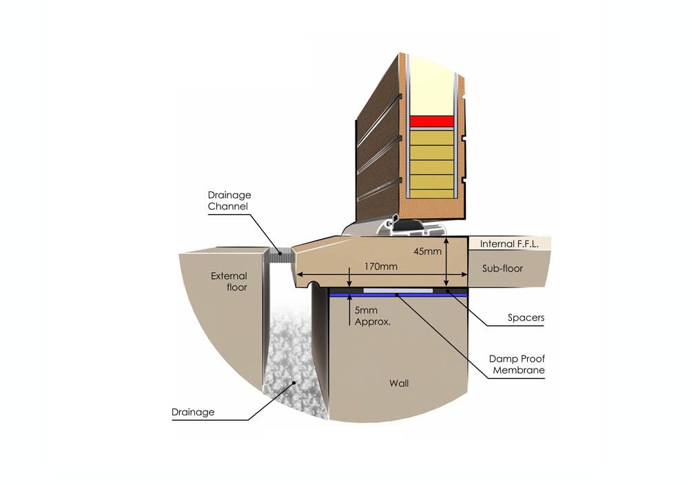 Cill & frame sections | Urban Front
